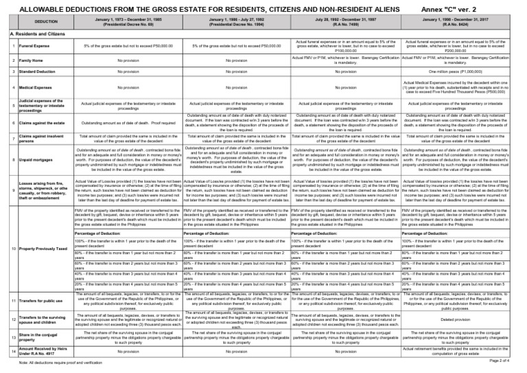 Allowable Deductions Tax Amnesty | PDF | Estate Tax In The United ...
