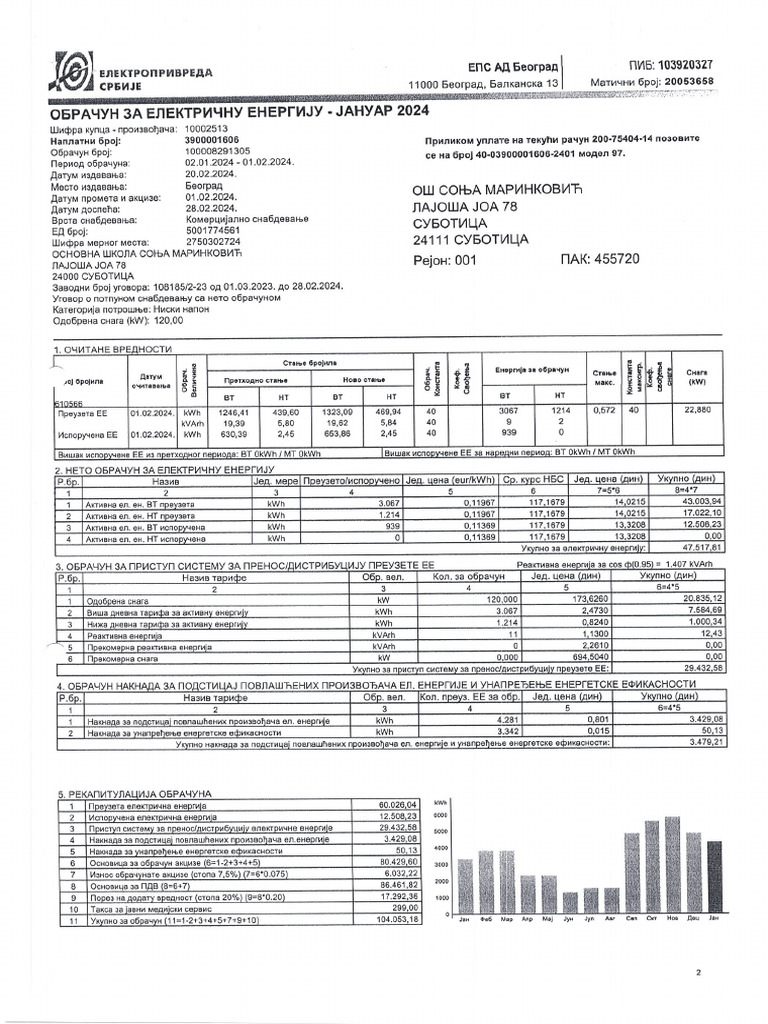 Sonja Marinković 2024 Jan - Mart | PDF