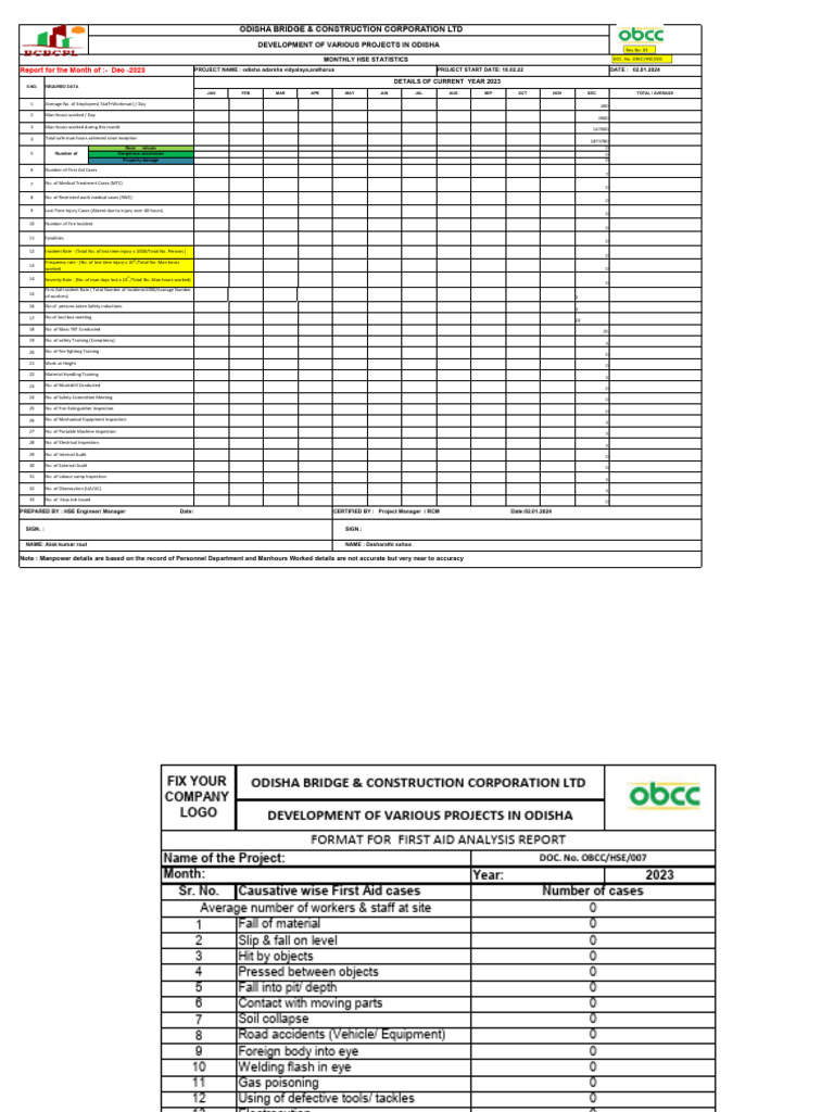 Monthly HSE Statistics Report - Dec 2023 | PDF | Safety