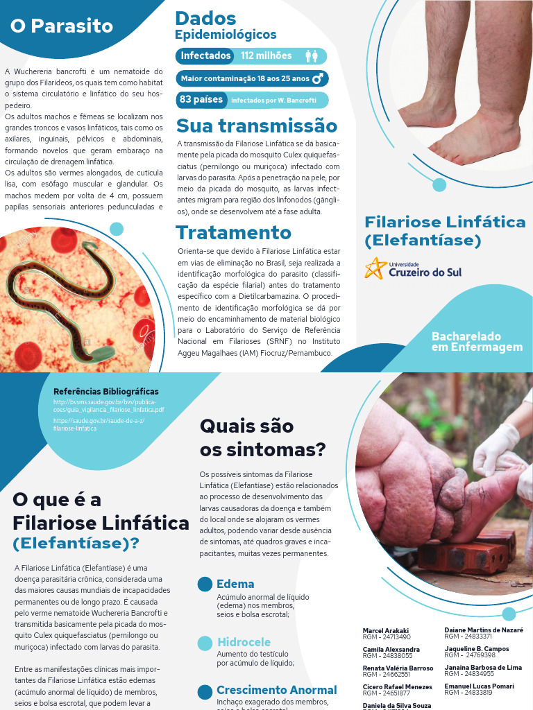 Filariose Linfática: Causas e Sintomas | PDF | Especialidades médicas ...