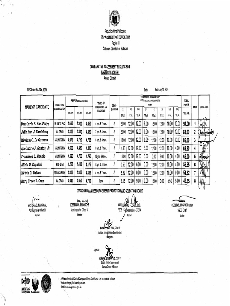 Comparative Assessment Results For MT I | PDF