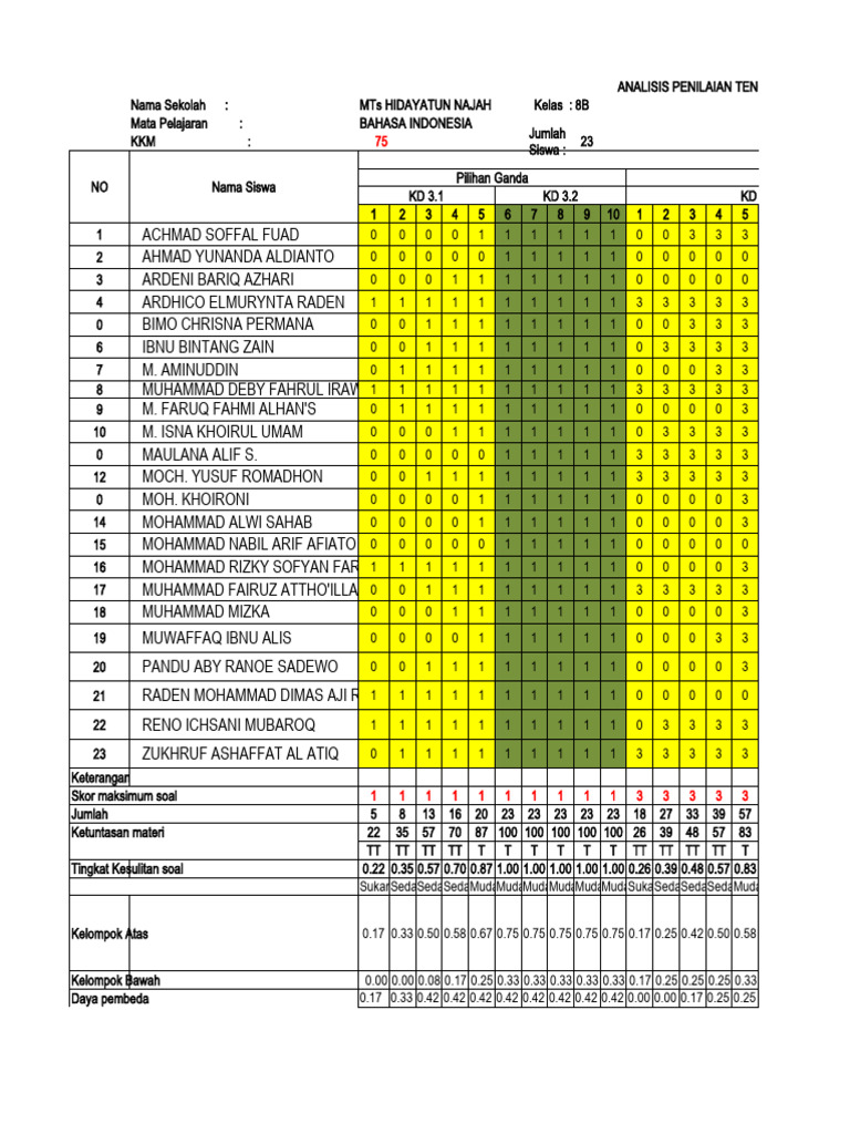 Analisis Bahasa Indo Kelas 8b | PDF
