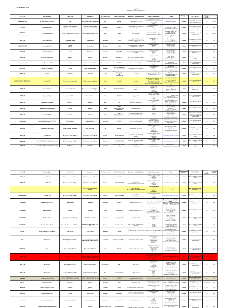 SOP QD5152 - Raw Materials Approved Supplier List App. III. | PDF ...