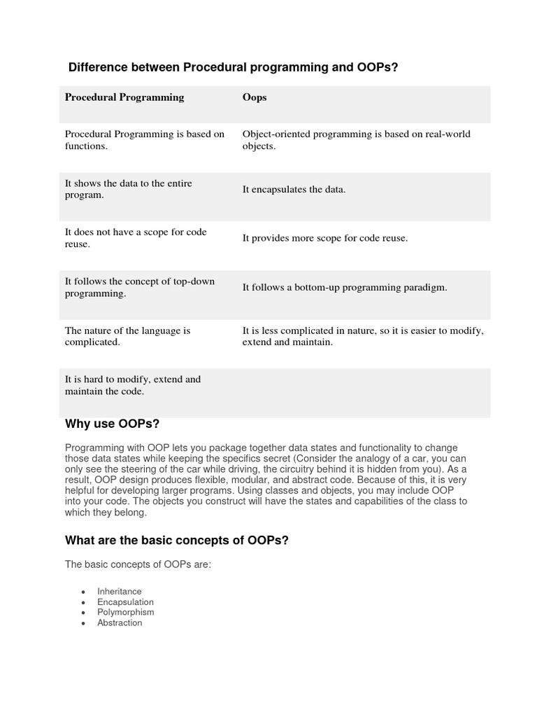 Imprtant Questions For Exams | PDF | Inheritance (Object Oriented Programming) | Method ...