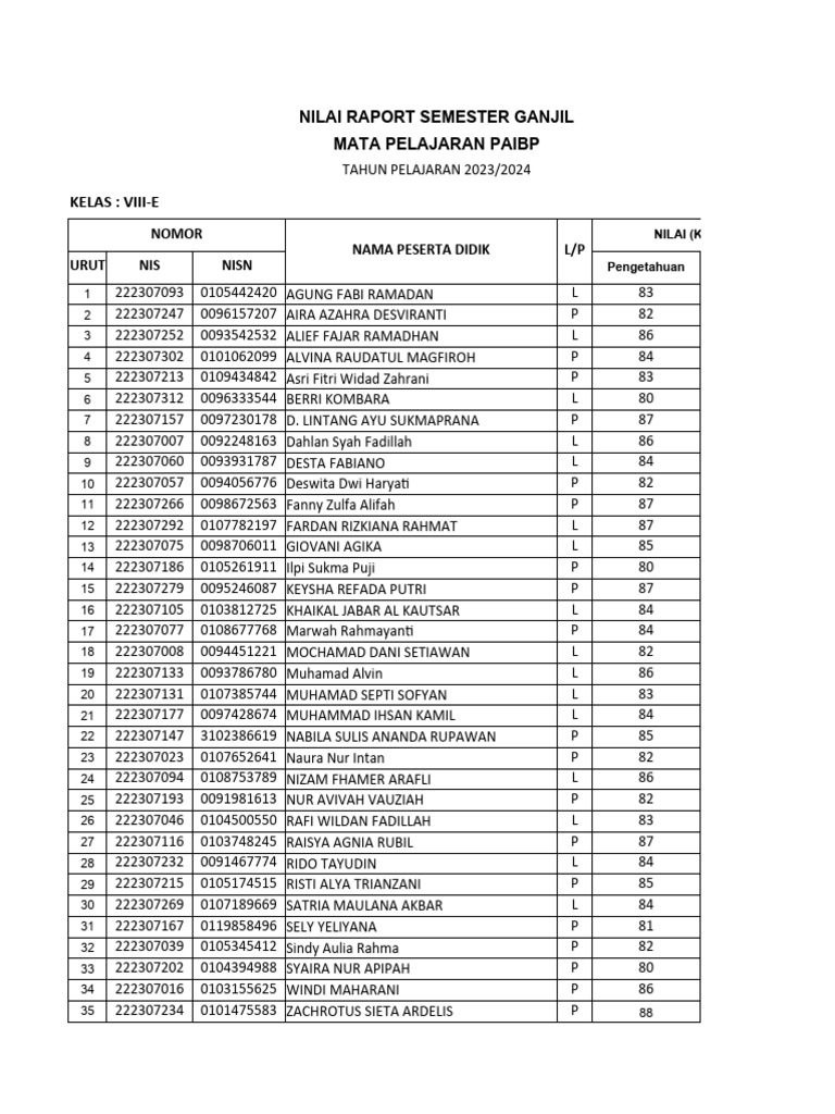 Nilai Raport PAIBP Kelas 8E | PDF