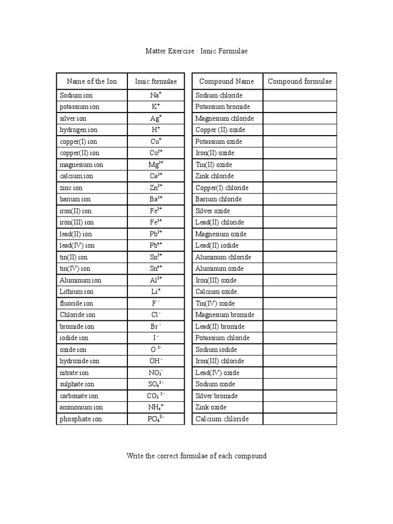 Module 2 A Topic 1 Ion Formulae & Composite Formulae With DATA | PDF | Sets Of Chemical Elements ...
