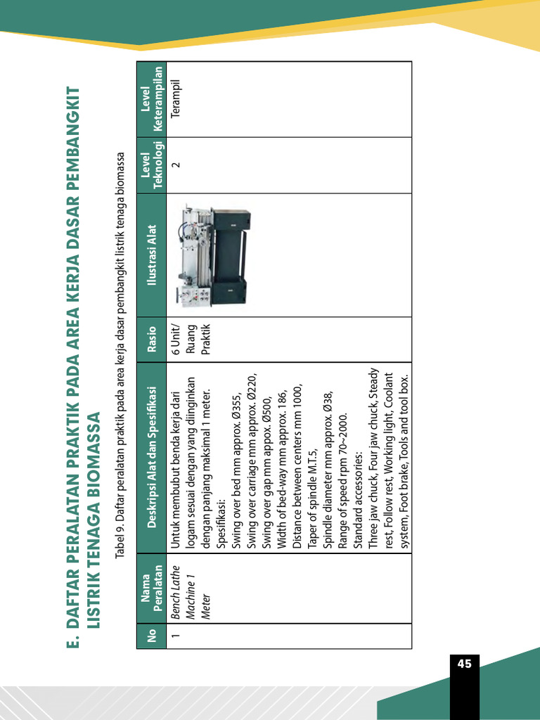SARPRAS BENGKEL Teknik Energi Surya, Hidro Dan Angin - Part6 | PDF