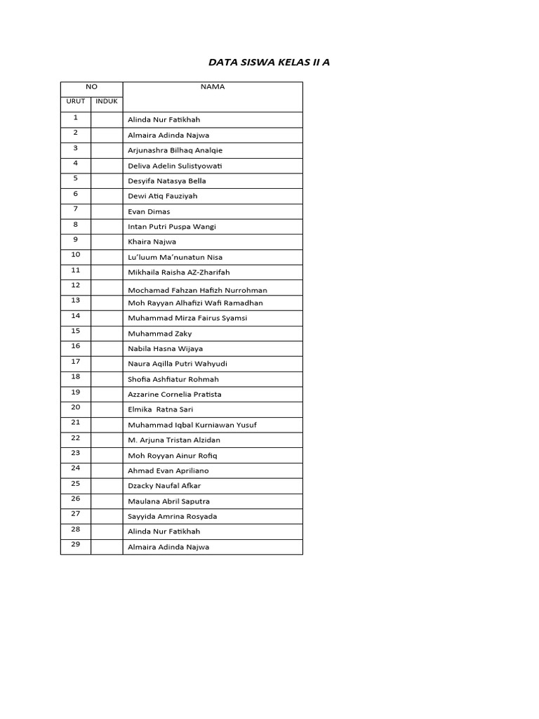 Data Siswa Kelas New | PDF