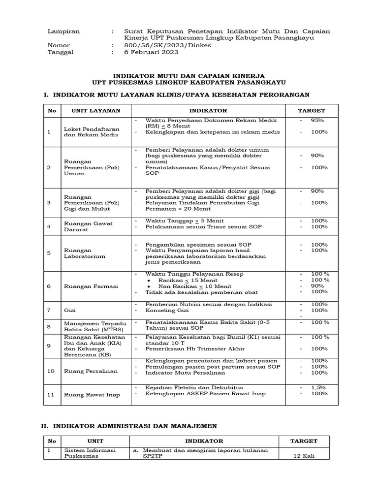 SK Indikator 2023 Fix | PDF