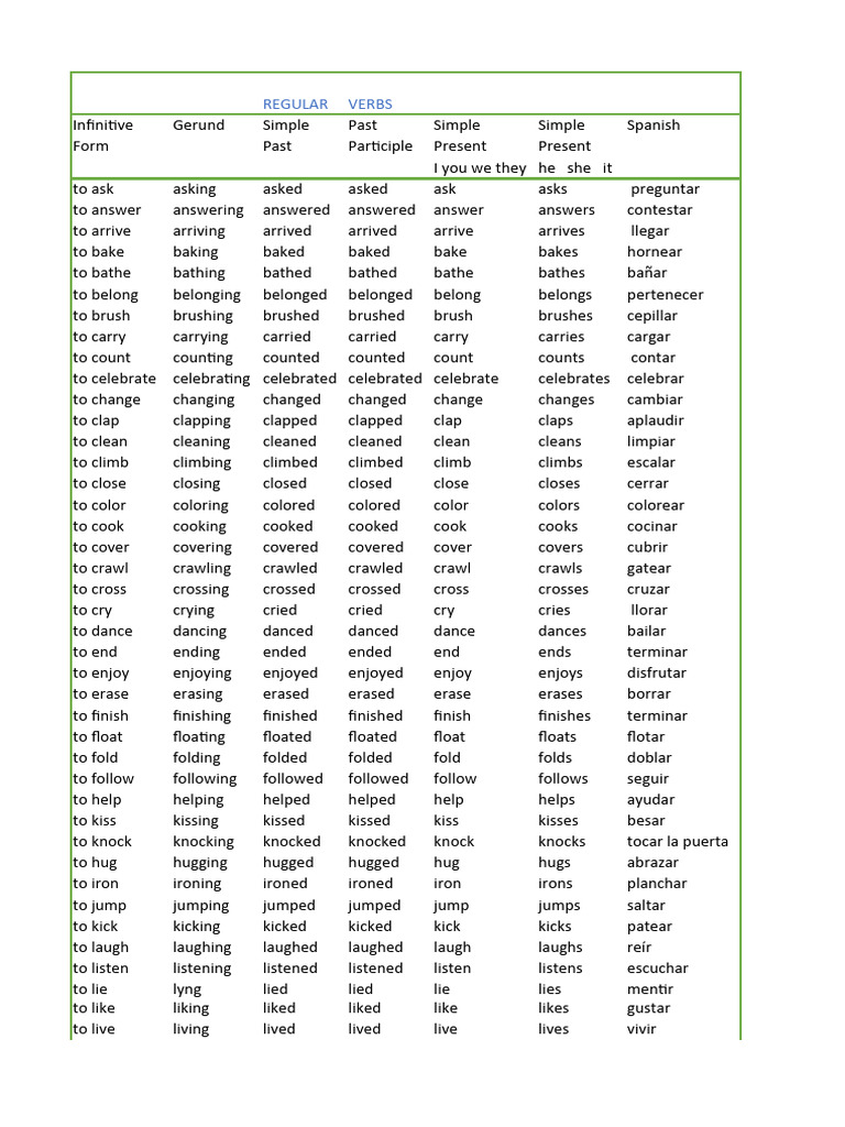 Verbs Regular | PDF | Verb | Linguistic Morphology