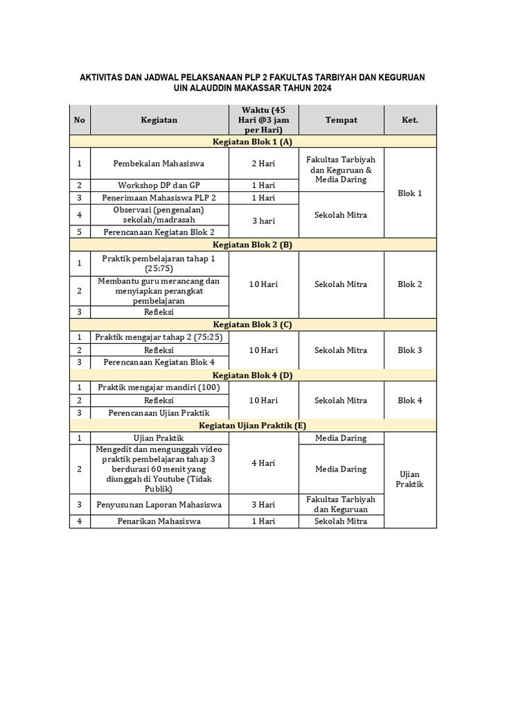Aktivitas Dan Jadwal Pelaksanaan PLP 2 Fakultas Tarbiyah Dan Keguruan-2024 | PDF