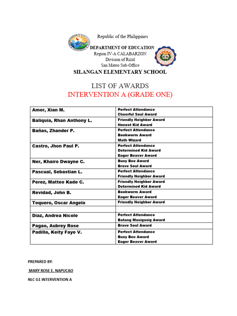 NLC-AWARDS-Grade-1-intervention-A | PDF