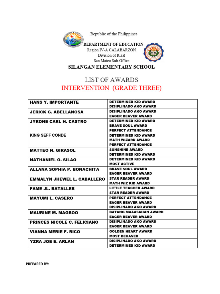 Nlc-Awards - G3 Intervention | PDF