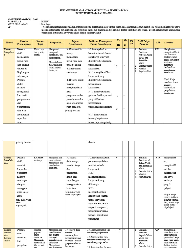 TP, ATP Seni Rupa 2023 Oke | PDF