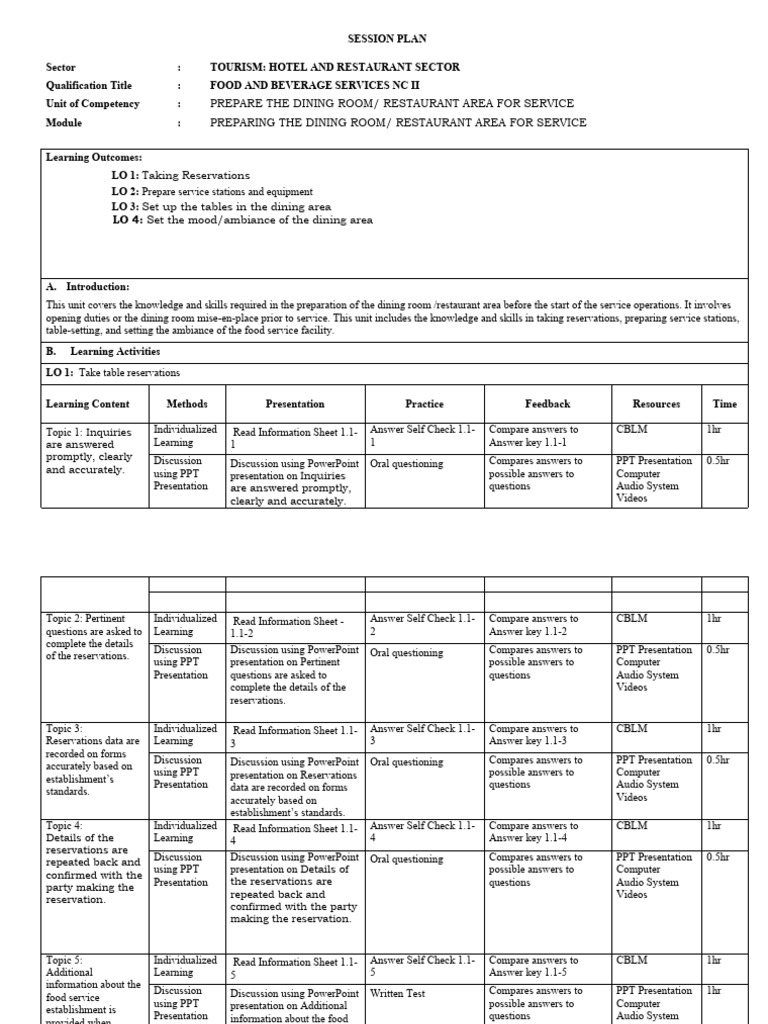 SESSION PLAN TEMPLATE (4) | PDF | Microsoft Power Point | Restaurants