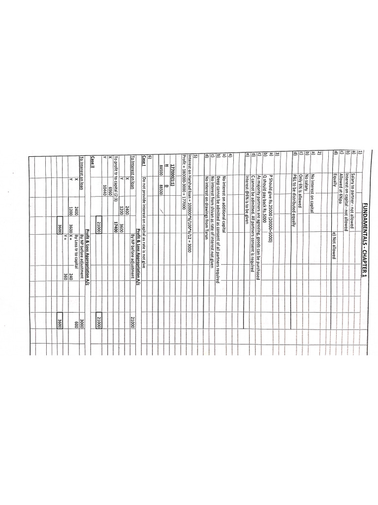 Partnership Acc CH 1 TS | PDF