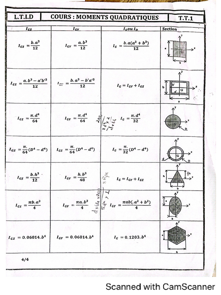 Moments Quadratiques | PDF