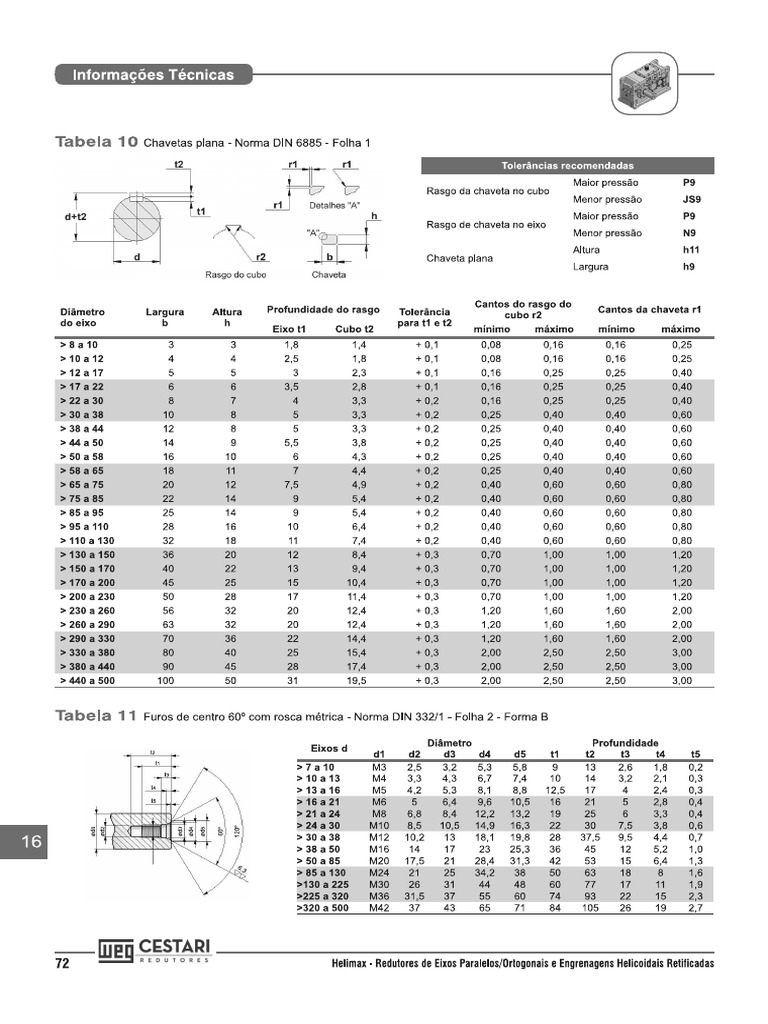 0001-Chaveta e Centro | PDF