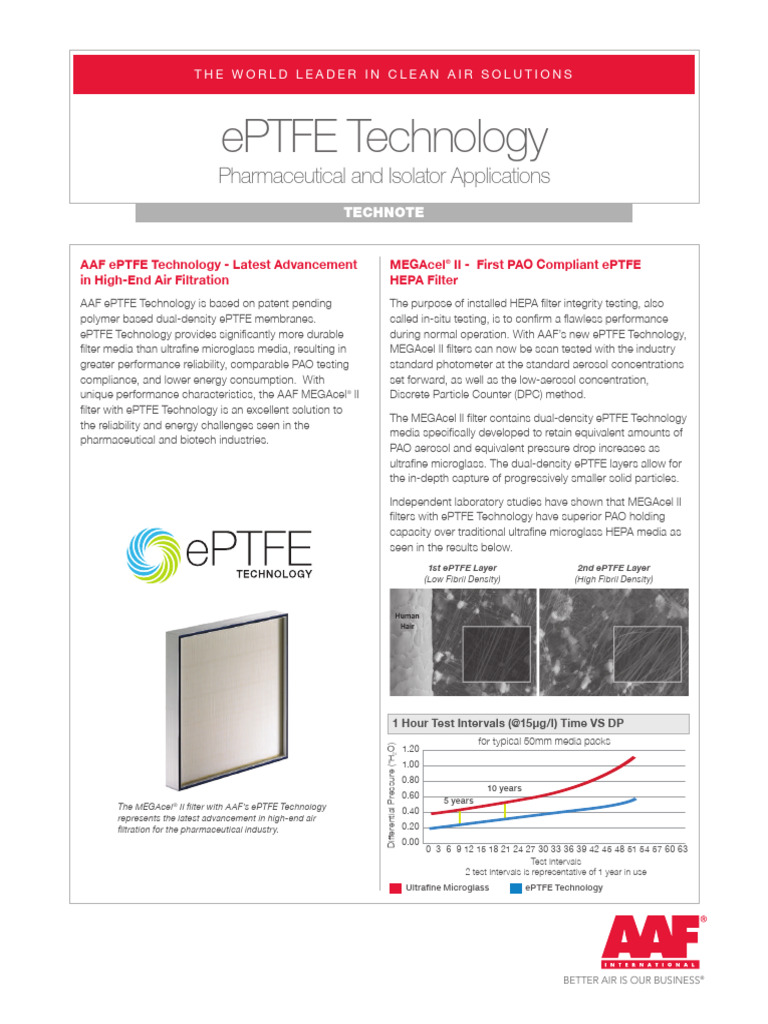 ePTFE Technology in Pharmaceutical Filtration | PDF | Filtration ...