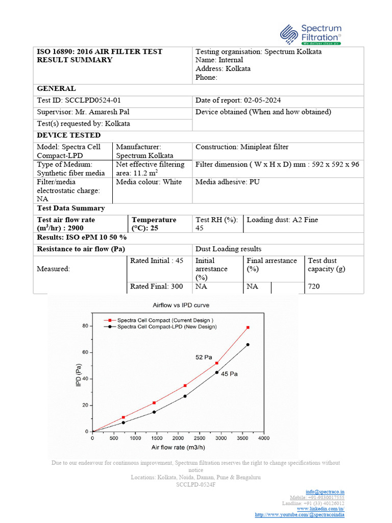 Iso 16890 Test Report (Alpha Spectra Cell Compact-Lpd) | PDF | Filtration