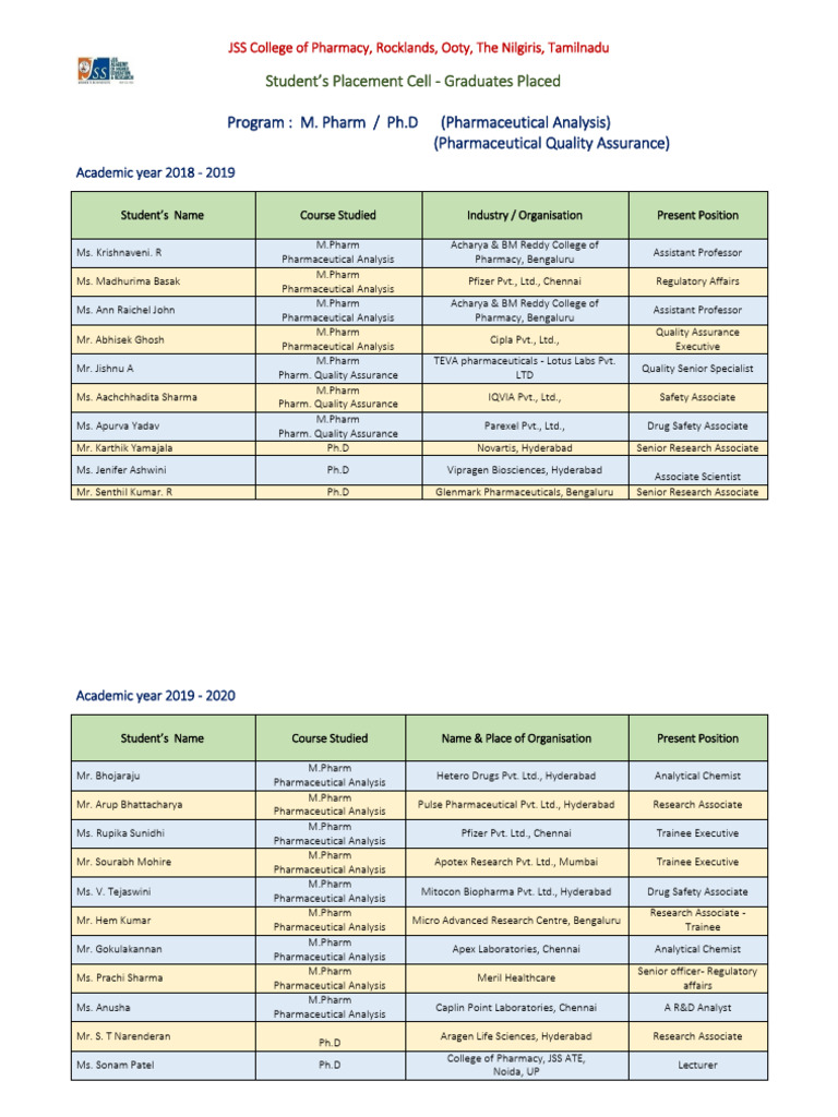 Cpo Placement Analysis New | PDF | Pharmaceutical Industry | Life Sciences