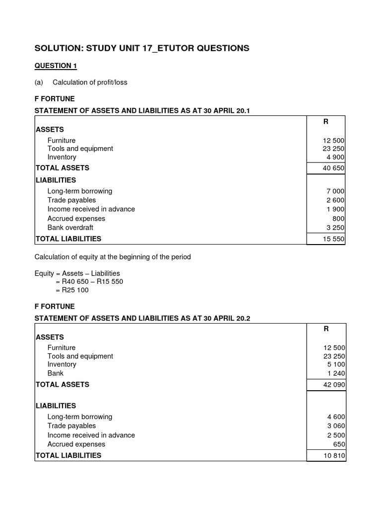 Fac1502 - Study Unit 17 - Etutor Questions - Solutions | PDF | Equity (Finance) | Balance Sheet