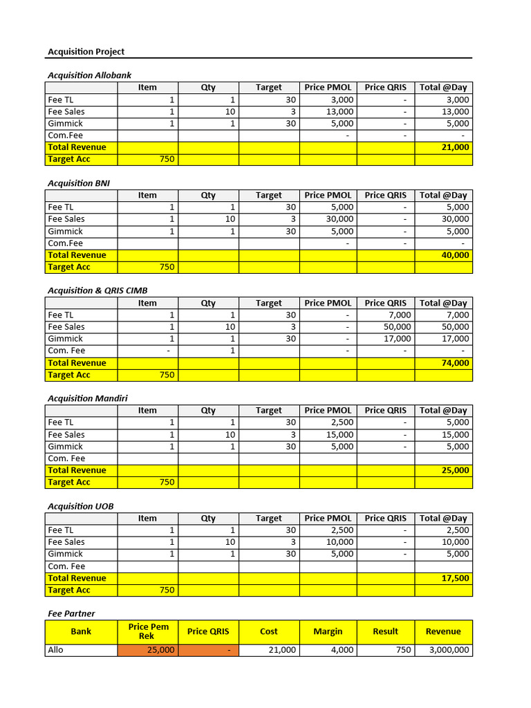 Acquisition Project Revenue Breakdown | PDF | Pricing | Market (Economics)