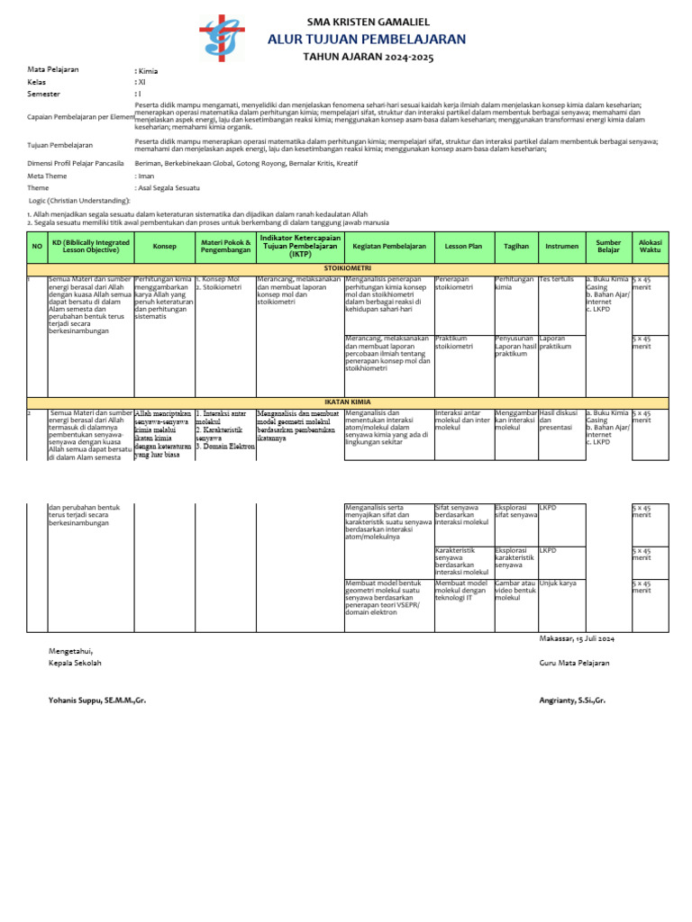 Alur Tujuan Pembelajaran (ATP) | PDF