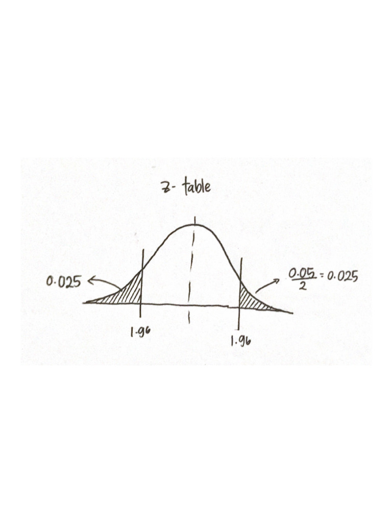 2 - Table | PDF