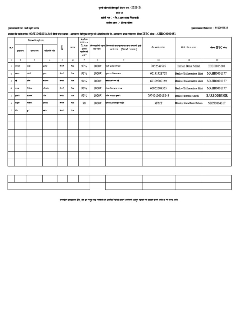 सुवर्ण महोत्सवी शिष्यवृत्ती 2023-24 std.3A | PDF