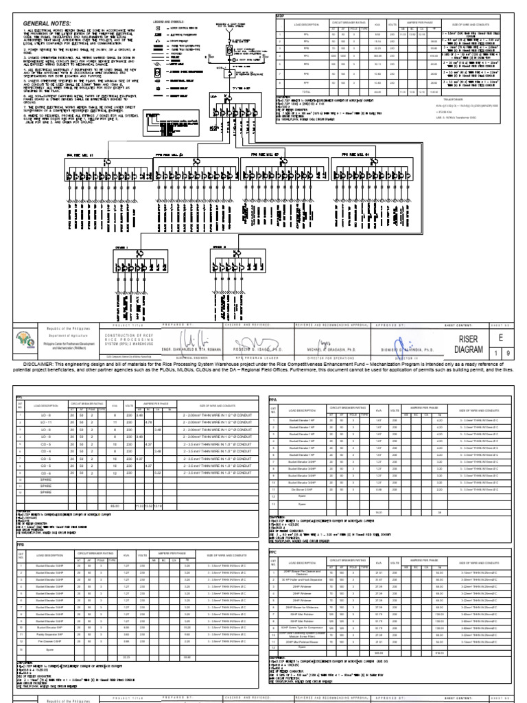 Rice Processing System Load Schedule | PDF | Power (Physics) | Electromagnetism