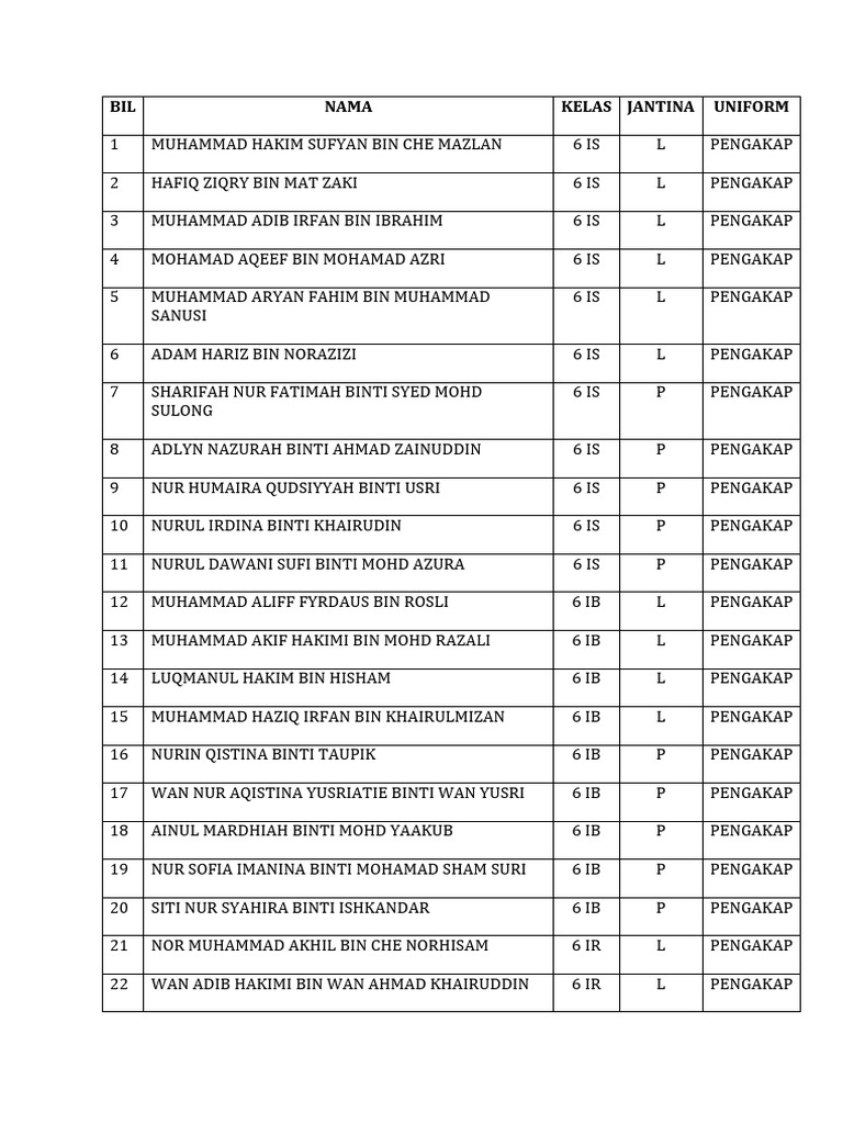 Peserta Perkhemahan SKPS 2022 | PDF | Sports & Recreation | Religion & Spirituality