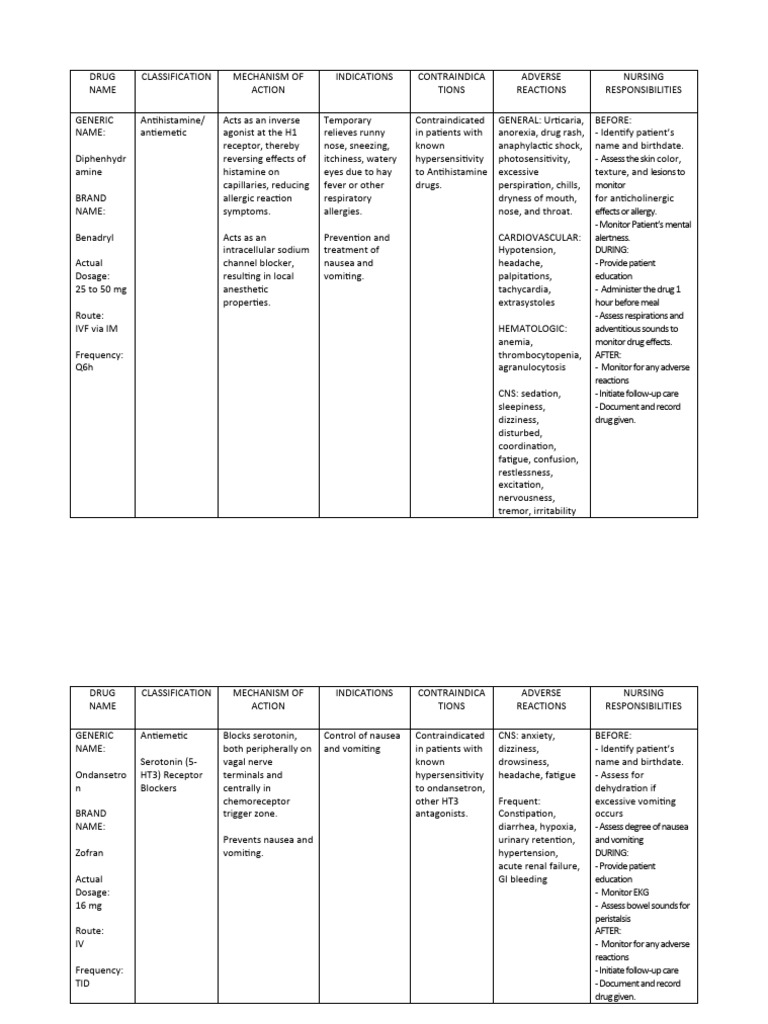 Antiemetics Drug Study Antihistamines and HT3 Receptor Blockers | PDF | Clinical Medicine | Drugs
