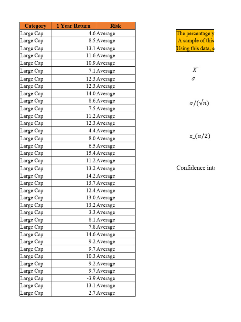 Confidence Intervals | PDF | Standard Deviation | Statistical Inference