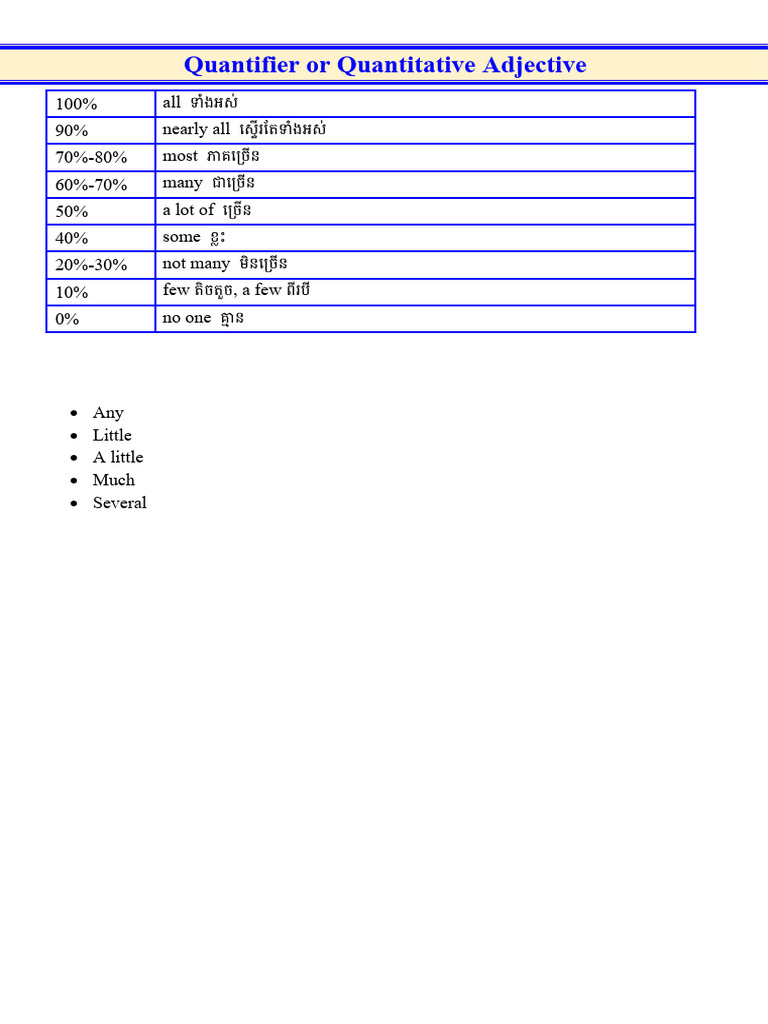 Quantitative Adjective | PDF