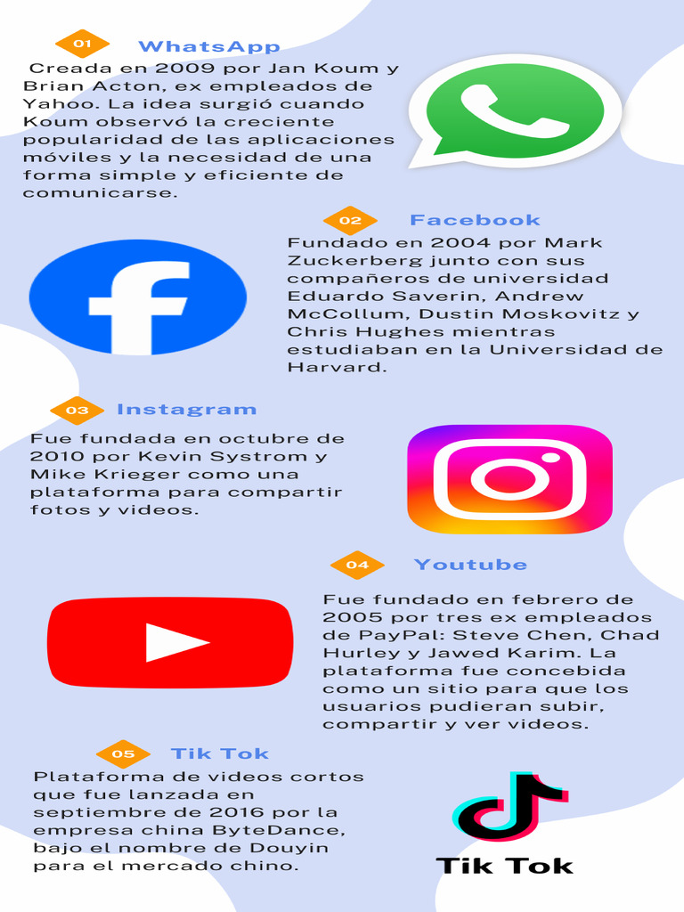 Infografía para Marketing Con Los Pasos A Seguir Campaña Digital Ilustrada Profesional Moderna ...