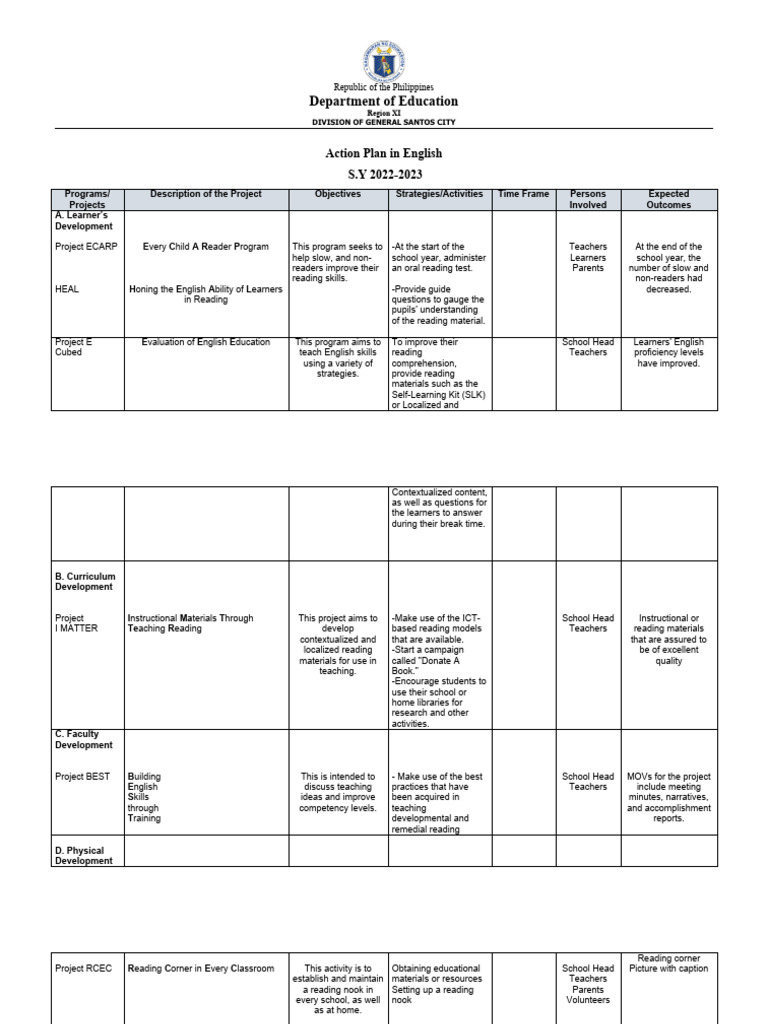 Action Plan in Hybrid Summer Reading Camp | PDF | Teachers | Reading ...