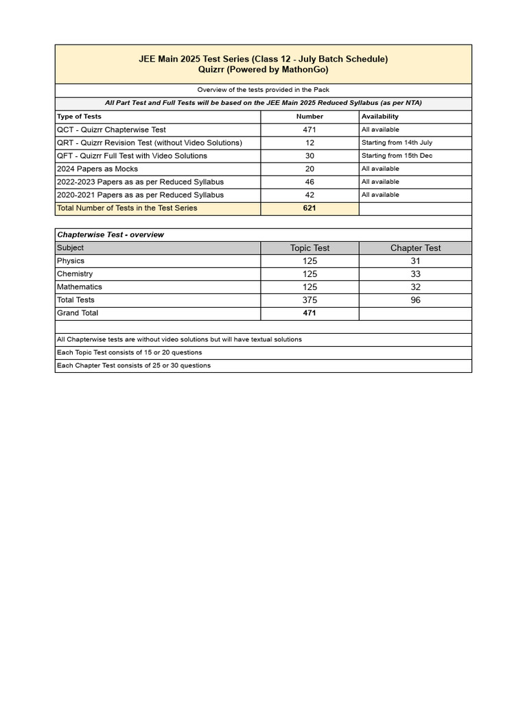 Schedule Jee Main 2025 Test Series Class 12 July Batch | PDF ...