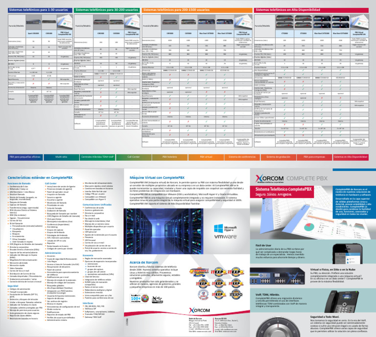 Especificaciones de CompletePBX | PDF | V Mware | Software