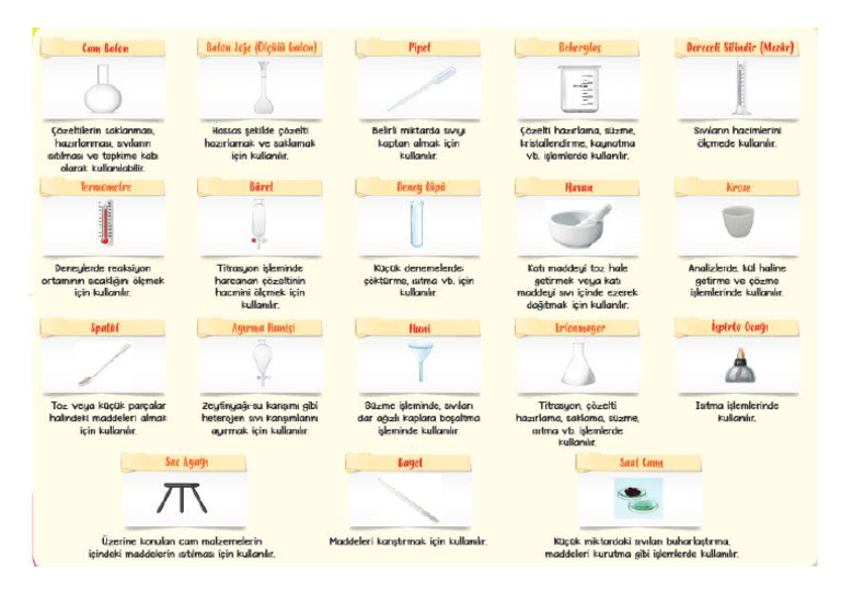 laboratuvar malzemeleri ve kullanımı | PDF