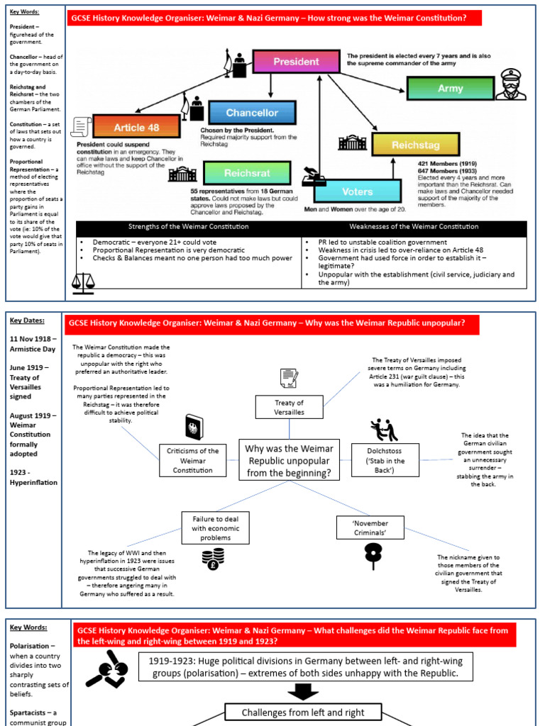 Knowledge Organisers | PDF | Weimar Republic | Nazi Germany