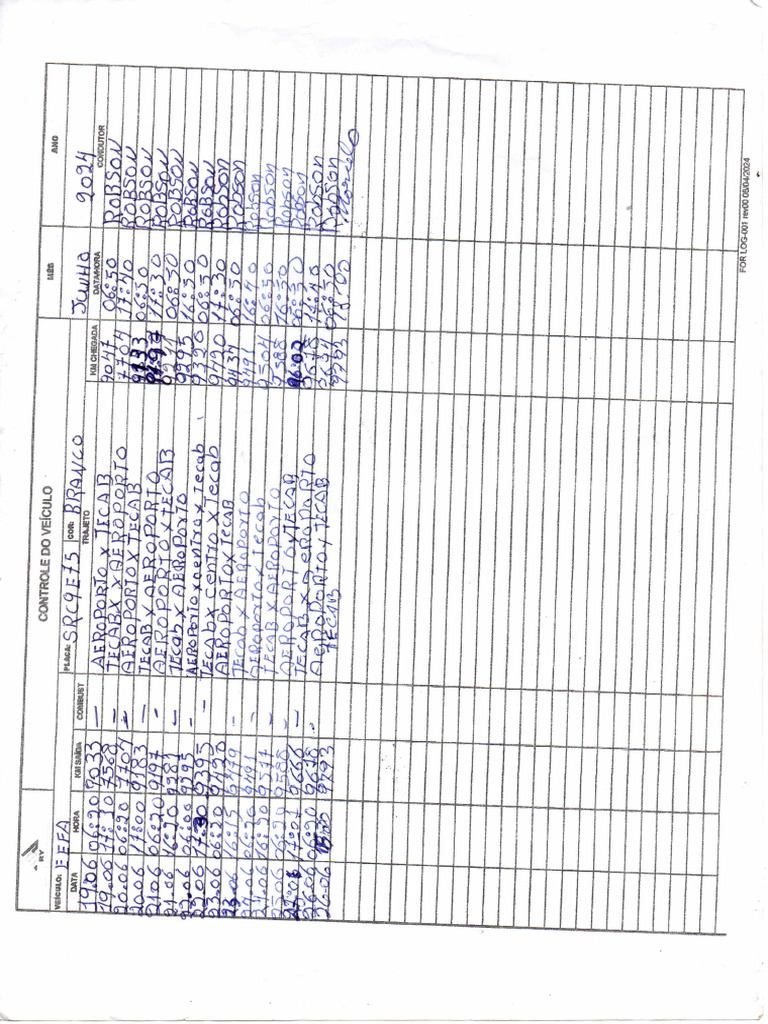 Modelo de Controle | PDF