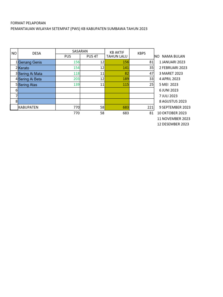 PWS KB Ui 2023 | PDF