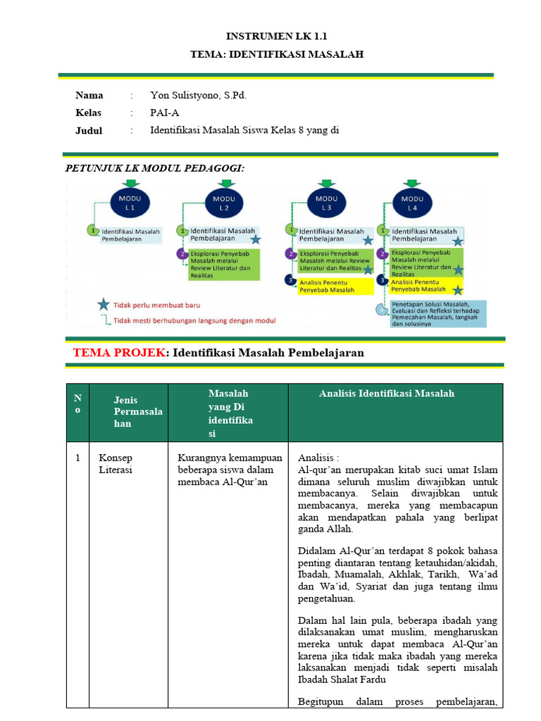 PBL YON SULISTYONO PAI-A Base | PDF | Karier & Perkembangan