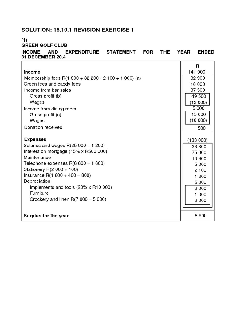 Fac1502 Study Unit 16 16.10.1 Revision Exercise 1 Solution | PDF | Expense | Fixed Asset