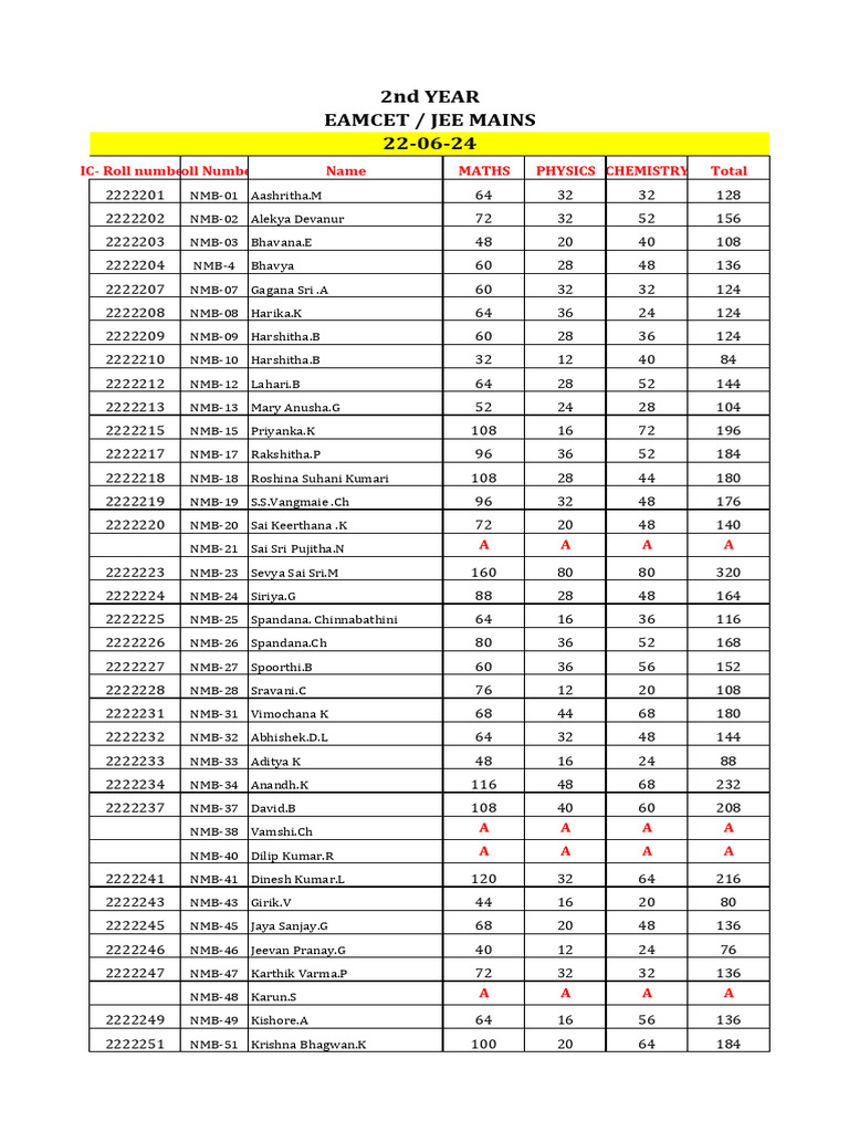 IC-2nd Year Marks - 22-6-2024 | PDF