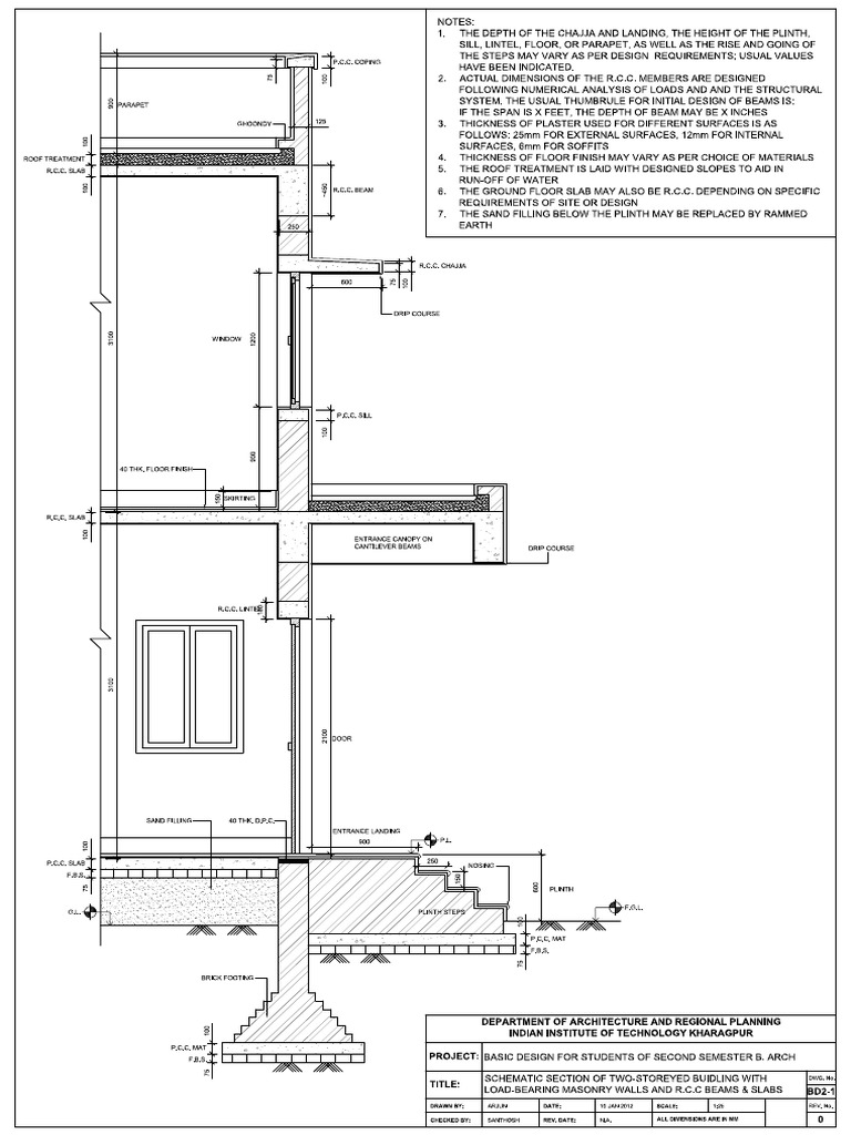 8 Schematic Skin Section | PDF