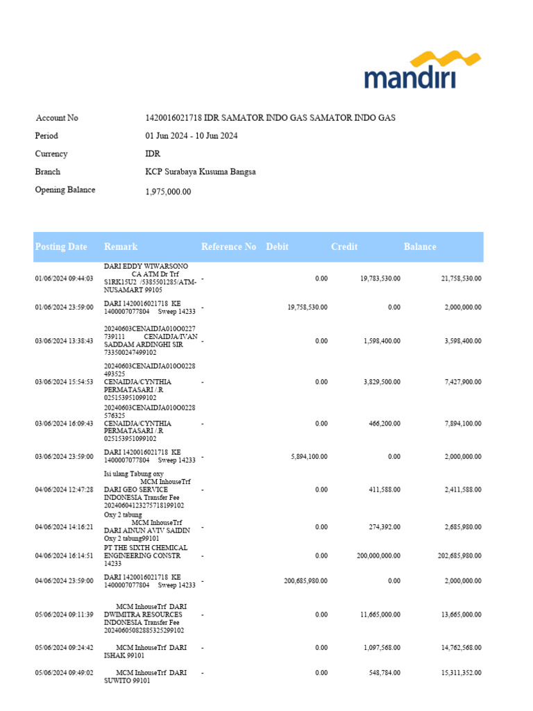 Financial Transactions Summary | PDF | Personal Finance | Business
