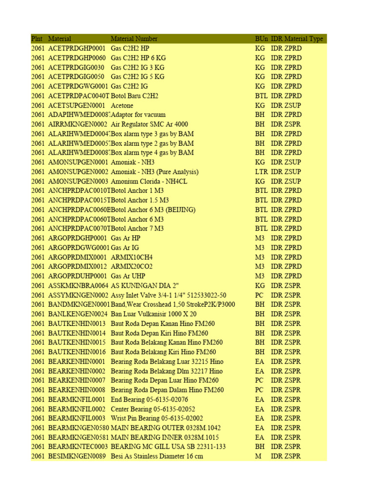 ZMMRPT 043 | PDF | Engine Technology | Engineering