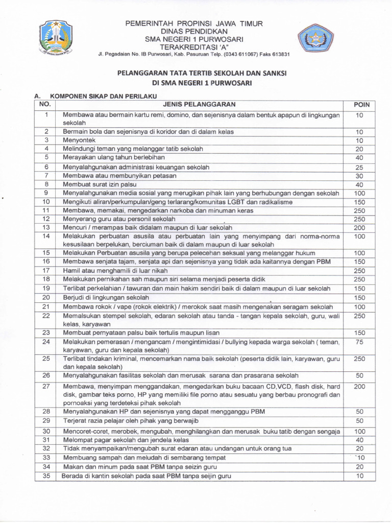 Data Poin Tatib | PDF